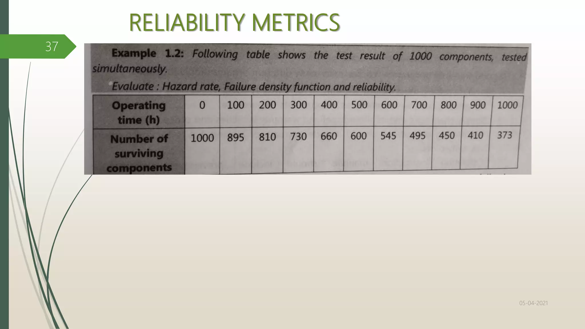 Unit 1 : Reliability Basics | PPTX