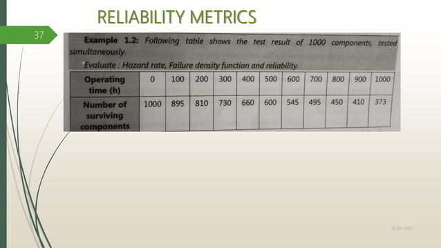 Unit 1 : Reliability Basics | PPTX
