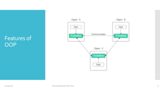Introduction to OOP | PPT