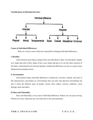 Unit 1 - C2 Understanding the social diversity-dr.c.thanavathi | PDF