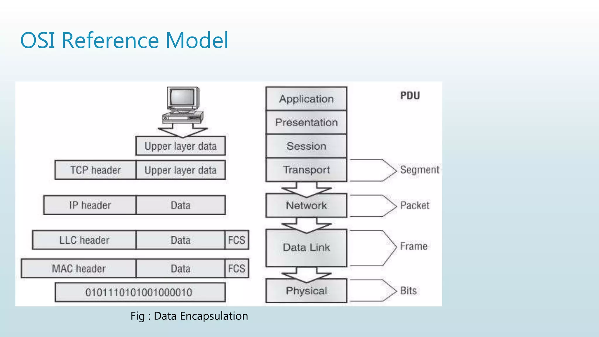 Computer Network - Unit 1 | PPTX