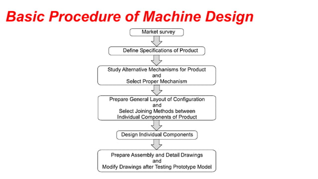 Design of Simple Machine Parts | PDF | Physics | Science