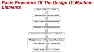Design of Simple Machine Parts | PDF