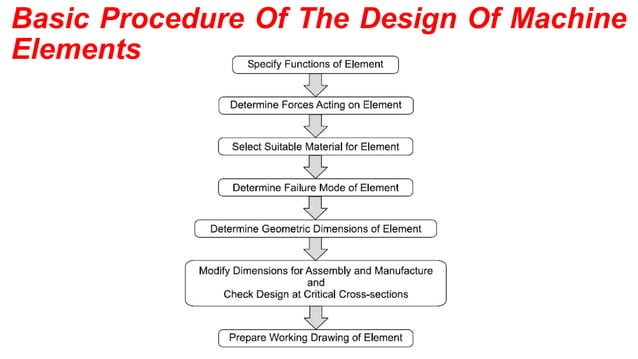 Design of Simple Machine Parts | PDF | Physics | Science
