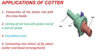 Simple Machine Parts