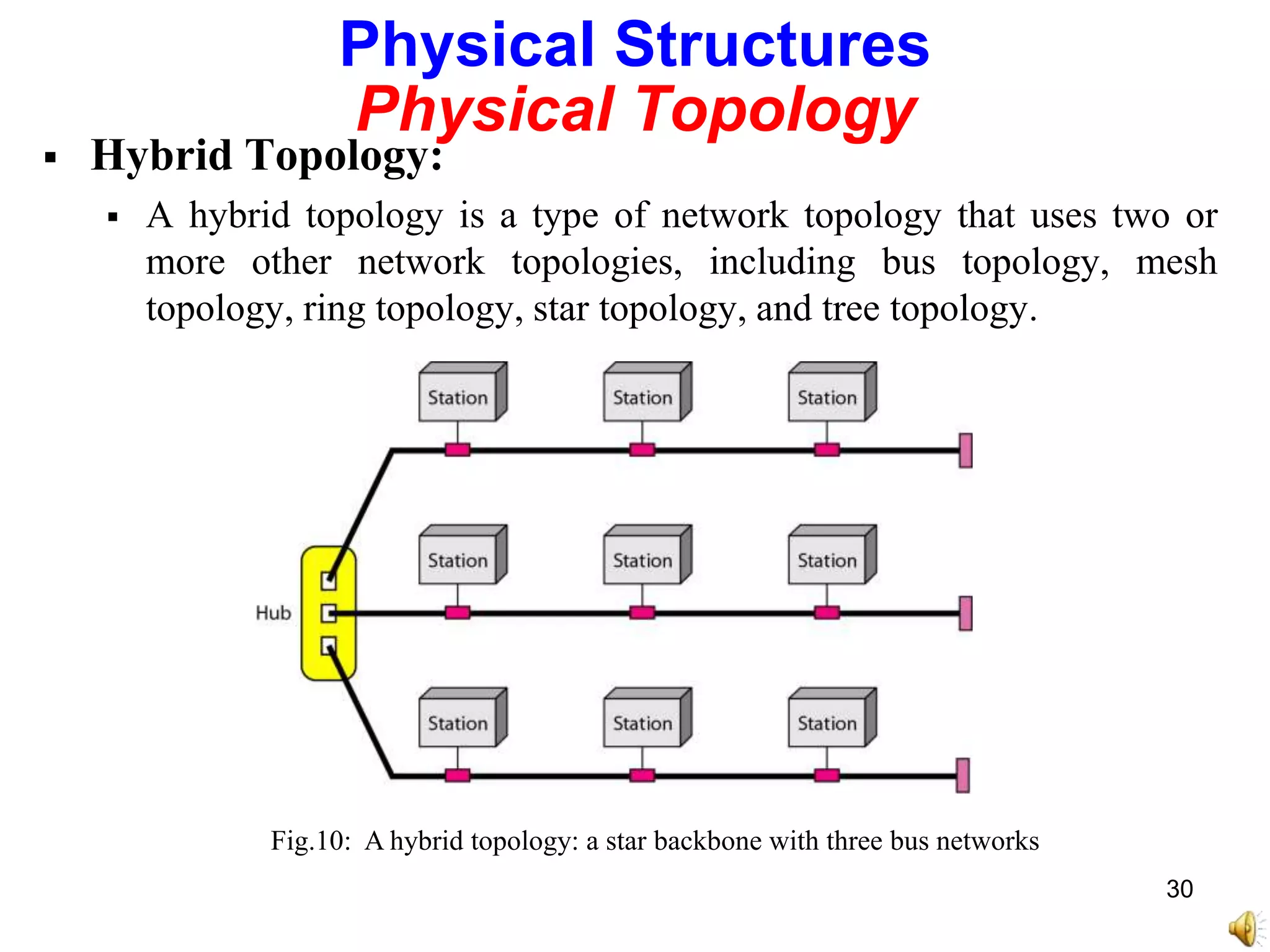 Physical Layer.pdf | Computer Networking | Computing