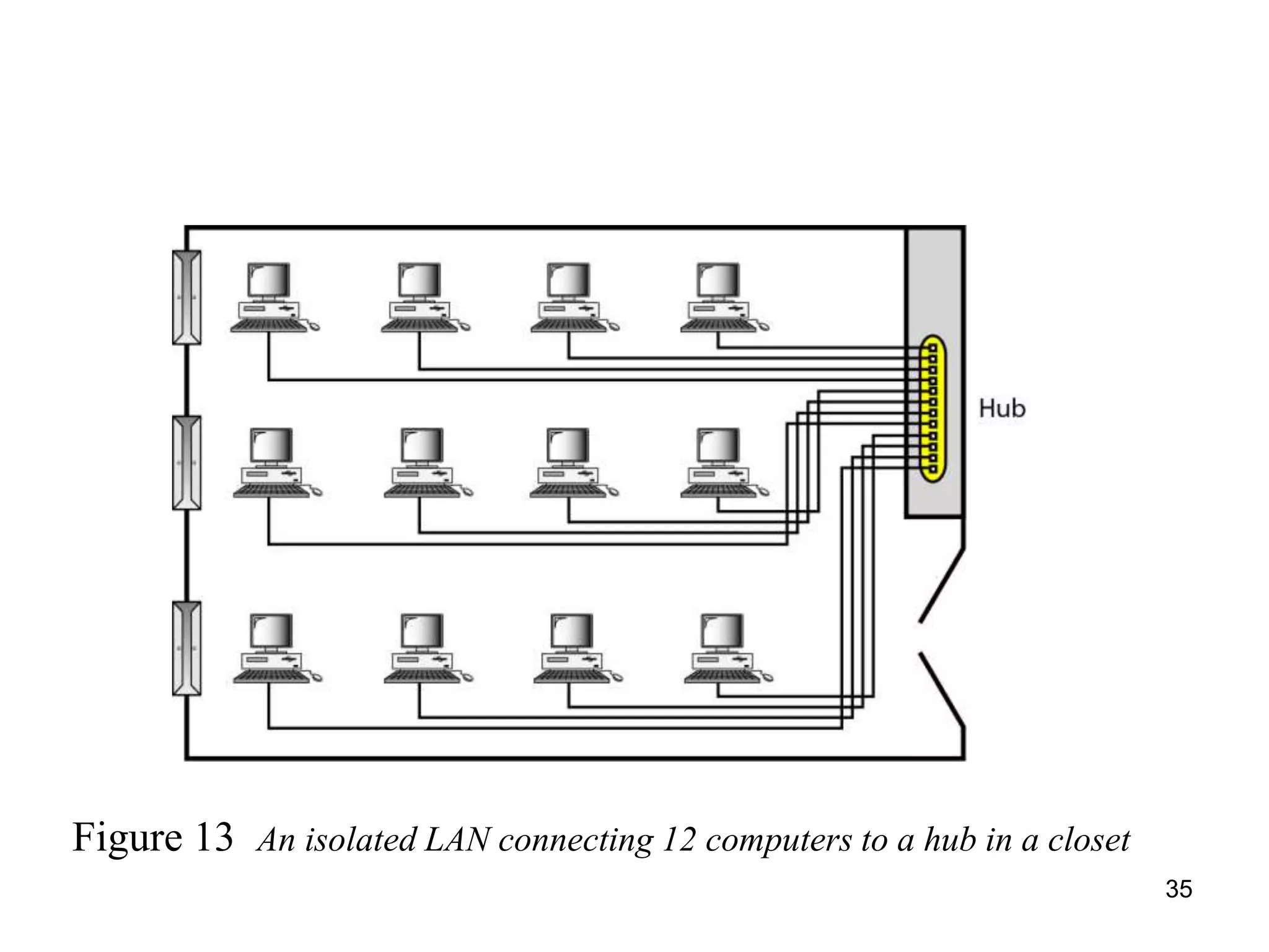 Physical Layer.pdf | Computer Networking | Computing
