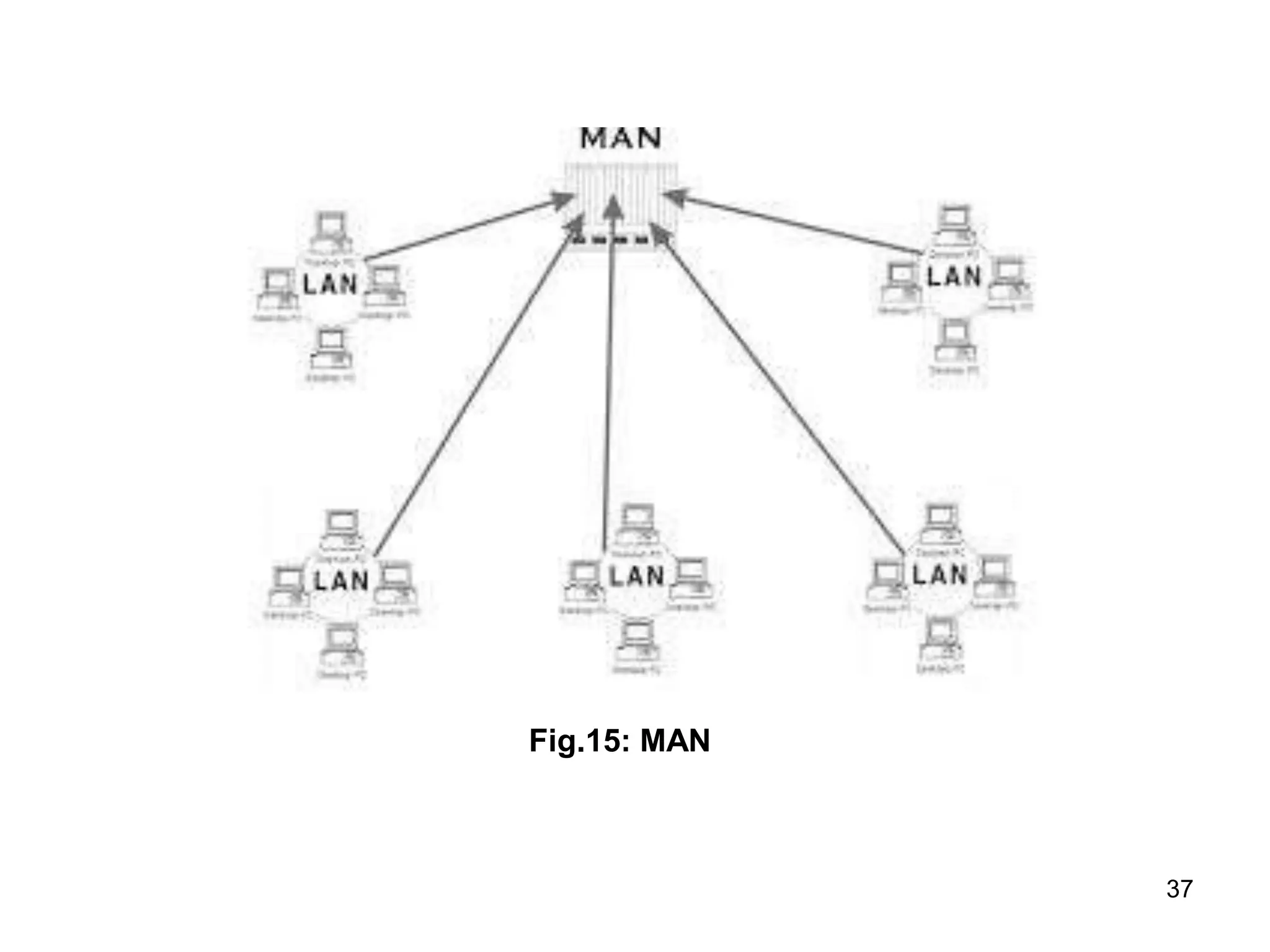 Physical Layer.pdf | Computer Networking | Computing