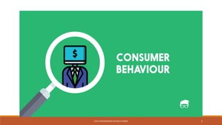 CONSUMER BEHAVIOUR UNIT 1 | PDF