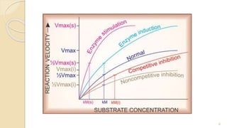 Enzyme Inhibition & Kinetics of Elimination | PPTX