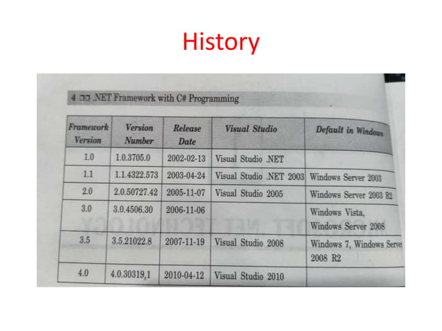 Microsoft .Net Technology | PPT