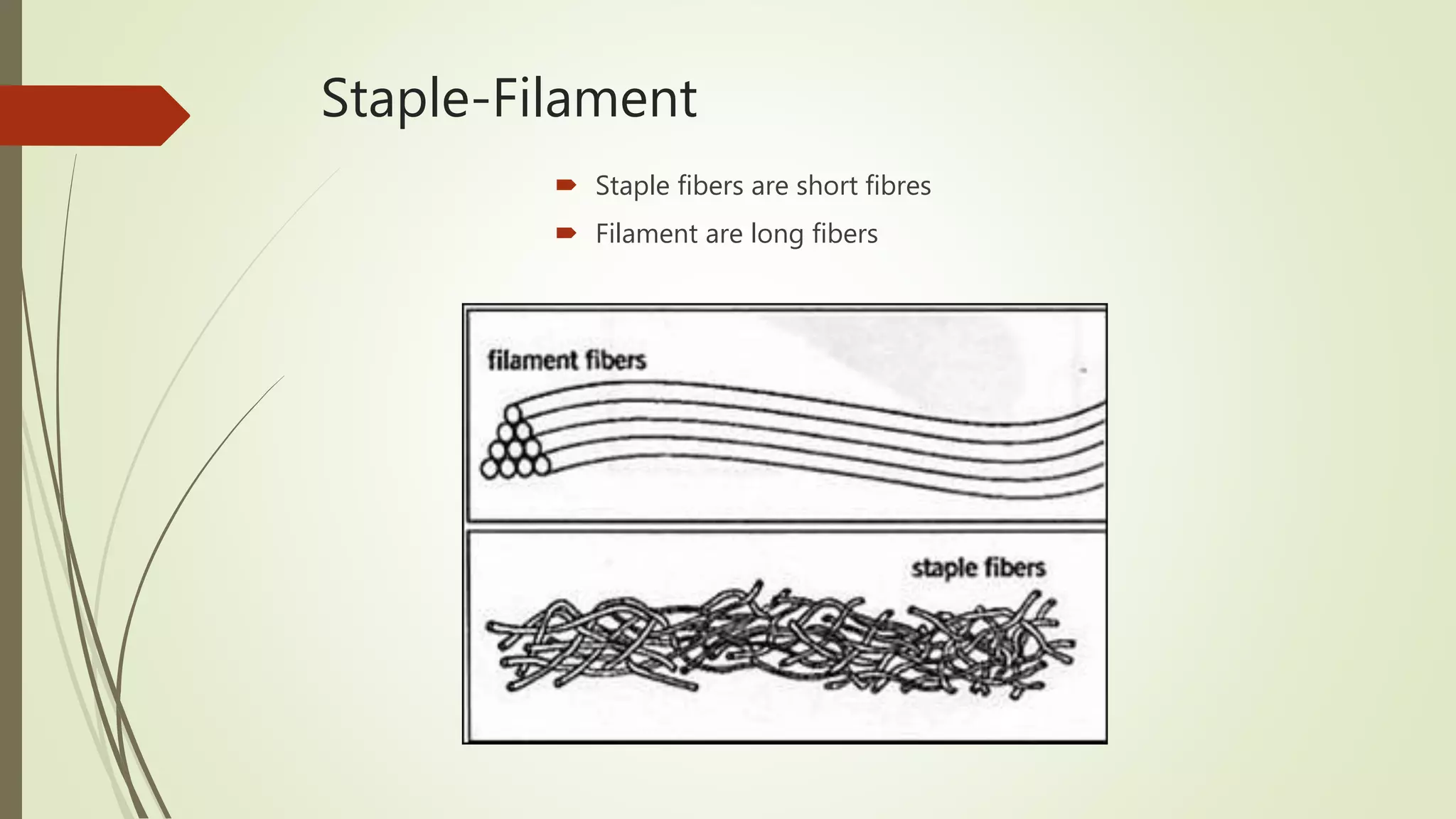 classification of textile fibre | PPTX