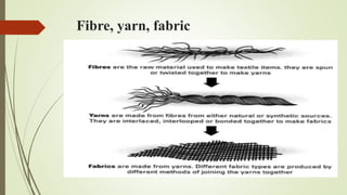 classification of textile fibre | PPTX