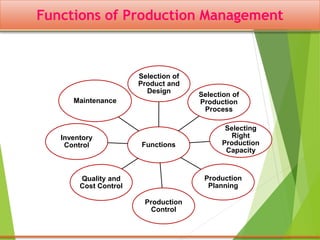 Some aspects of Production and Operations Management | PPTX