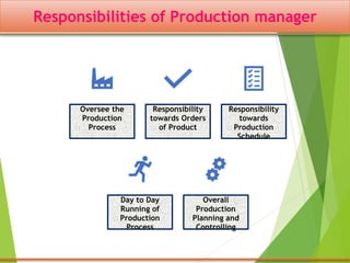 Some aspects of Production and Operations Management | PPTX