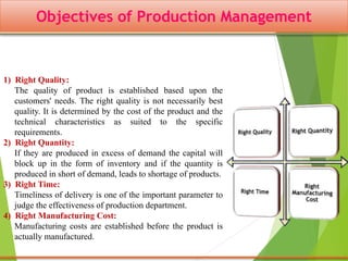 Some aspects of Production and Operations Management | PPTX