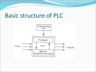 MECHATRONICS UNIT I INTRODUCTION | PPT
