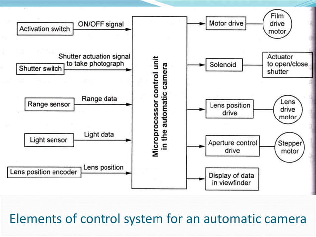 MECHATRONICS UNIT I INTRODUCTION | PPT | Technology & Computing