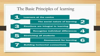 Introduction to Employee Learning & Development Organization | PPTX