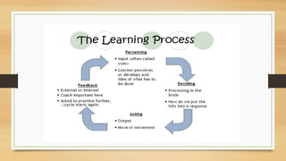 Introduction to Employee Learning & Development Organization | PPTX