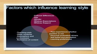 Introduction to Employee Learning & Development Organization | PPTX