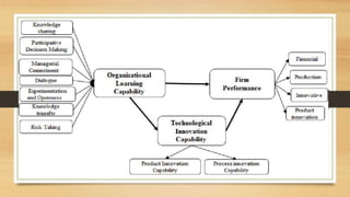 Introduction to Employee Learning & Development Organization | PPTX ...