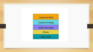 Introduction to Employee Learning & Development Organization | PPTX