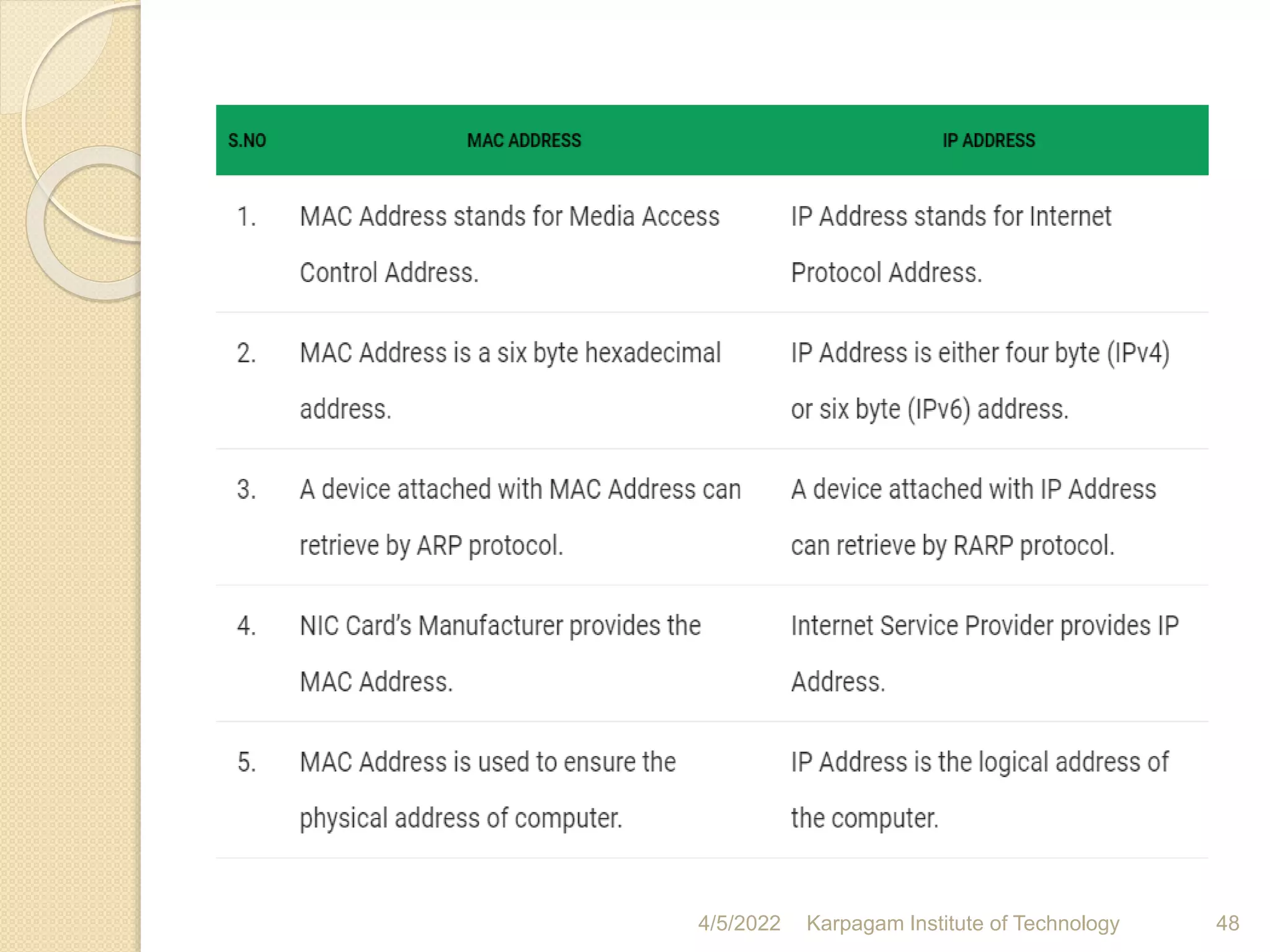 Computer Networks - Unit 1 PPT | PPTX