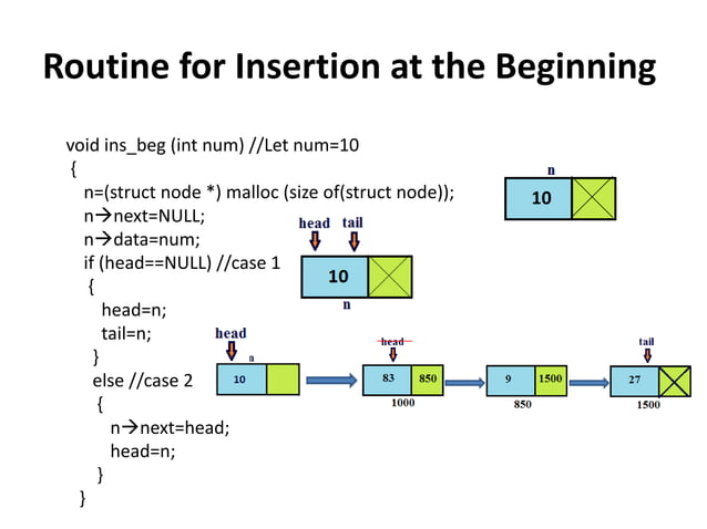 Unit 1 LINEAR DATA STRUCTURES | PPTX