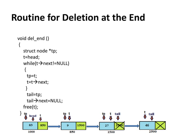 Unit 1 LINEAR DATA STRUCTURES | PPTX