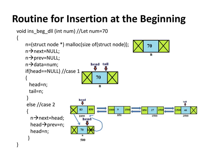 Unit 1 LINEAR DATA STRUCTURES | PPTX
