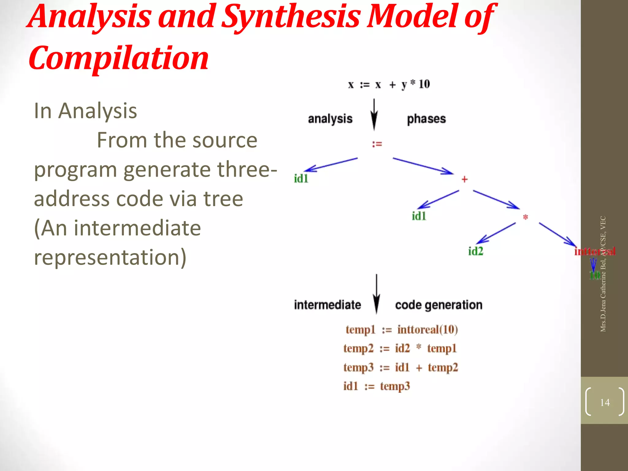 Compiler Design Unit 1 Ppt Programming Languages Computing 4191