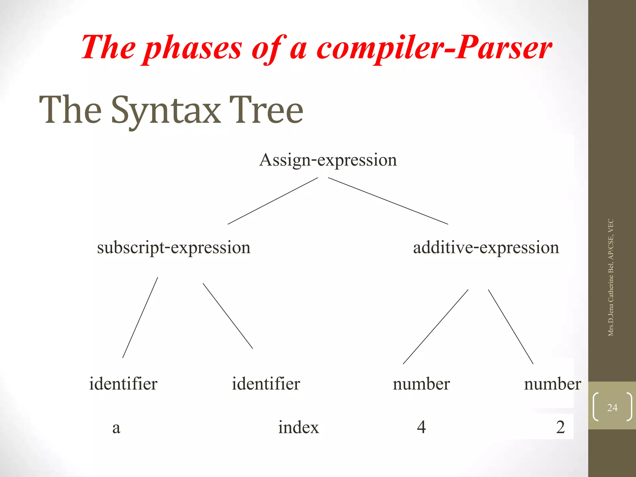 Compiler Design Unit 1 Ppt Programming Languages Computing 9573