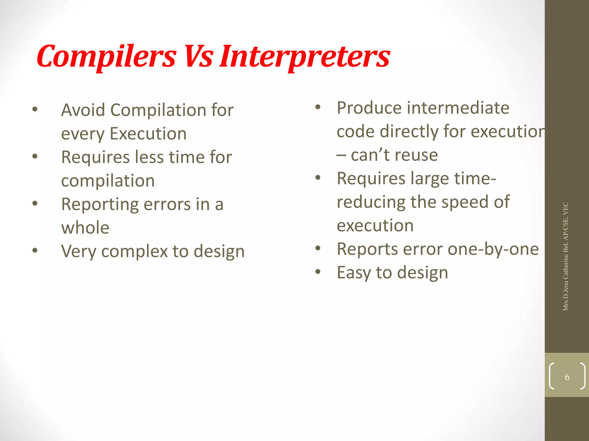 Compiler Design Unit 1 Ppt Programming Languages Computing 0949