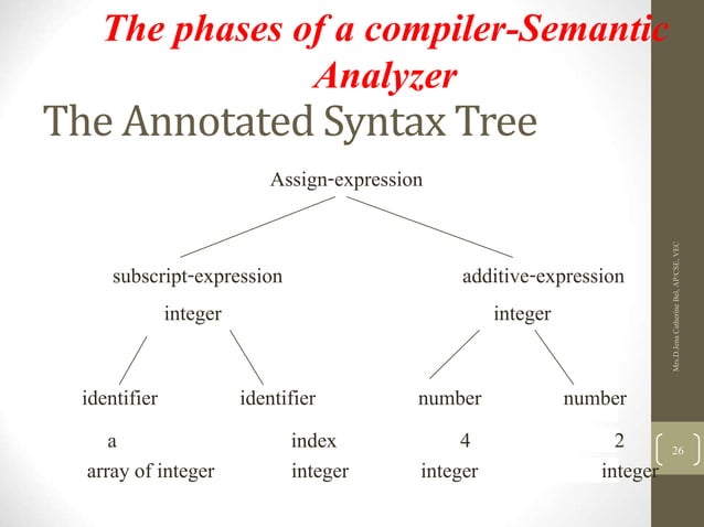 Compiler Design Unit 1 | PPT | Programming Languages | Computing