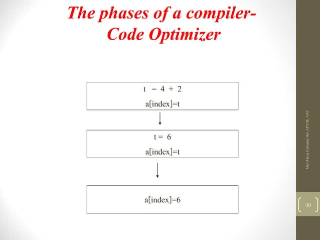 Compiler Design Unit 1 Ppt Programming Languages Computing 0891