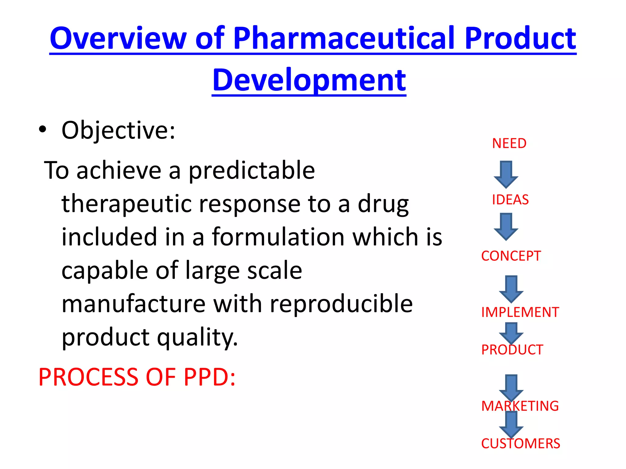 PHARMACEUTICAL PRODUCT DEVELOPMENT | PPTX