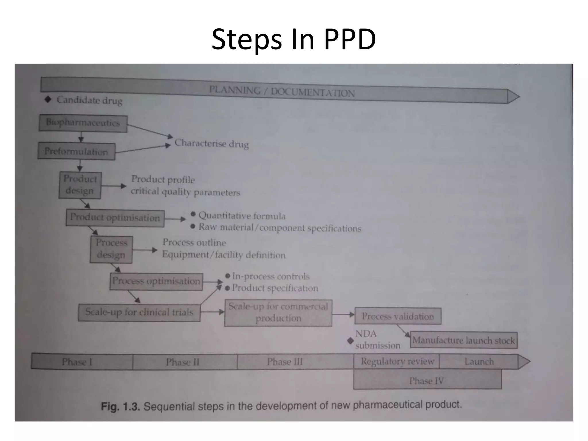 PHARMACEUTICAL PRODUCT DEVELOPMENT | PPTX