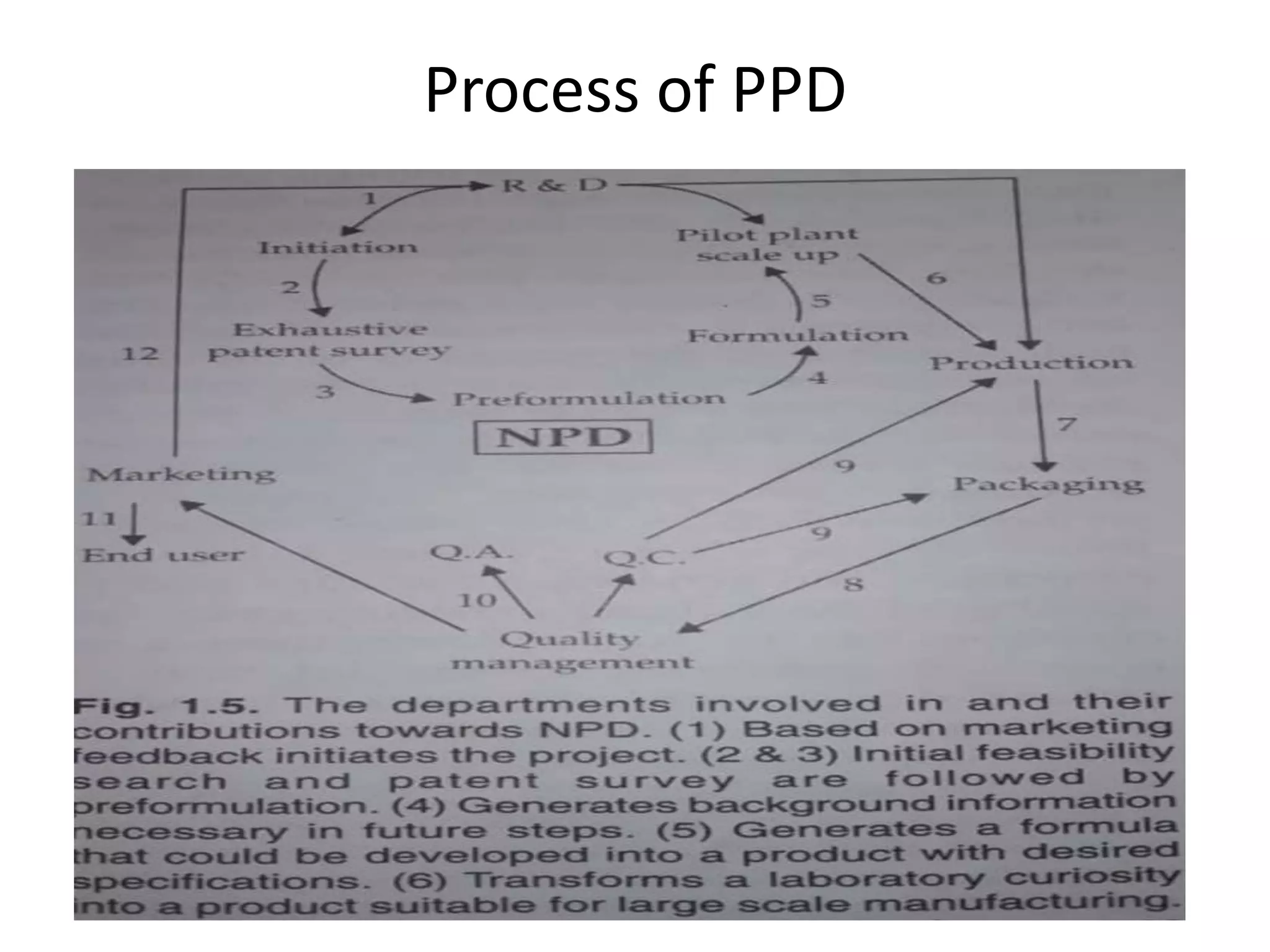PHARMACEUTICAL PRODUCT DEVELOPMENT | PPTX