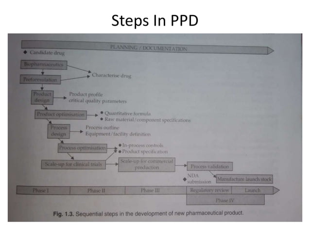 PHARMACEUTICAL PRODUCT DEVELOPMENT | PPTX