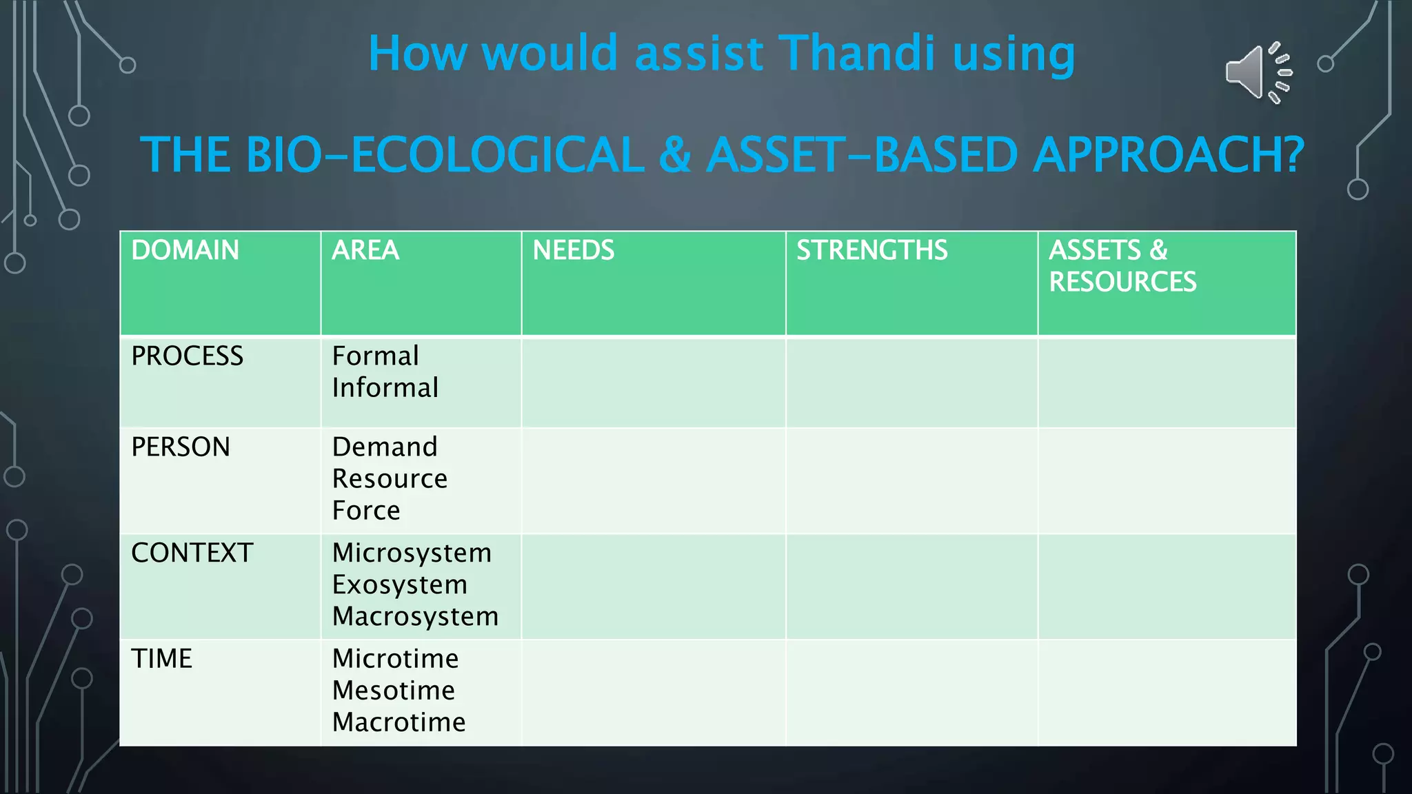 UNIT 1.2. Asset-based Approach (1) (1).pptx
