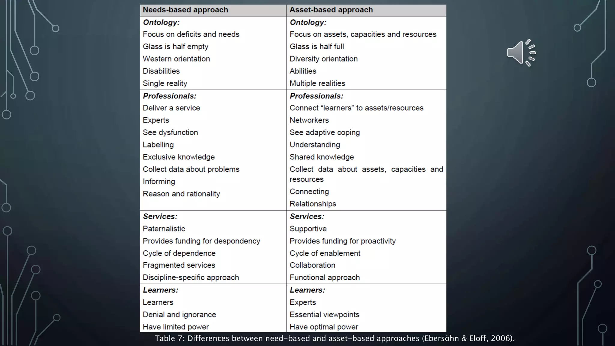 UNIT 1.2. Asset-based Approach (1) (1).pptx