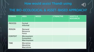 UNIT 1.2. Asset-based Approach (1) (1).pptx