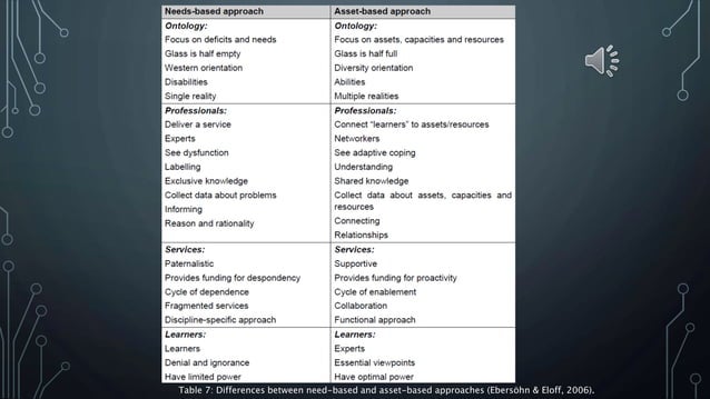 UNIT 1.2. Asset-based Approach (1) (1).pptx