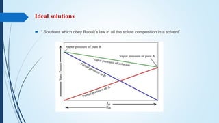 SOLUBILITY | PPTX
