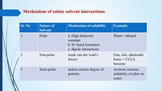 SOLUBILITY | PPT