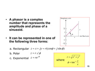 Sinusoidal Steady State Analysis | PPT