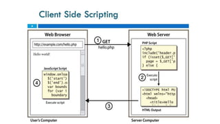 Java Script (Module 1).pptx