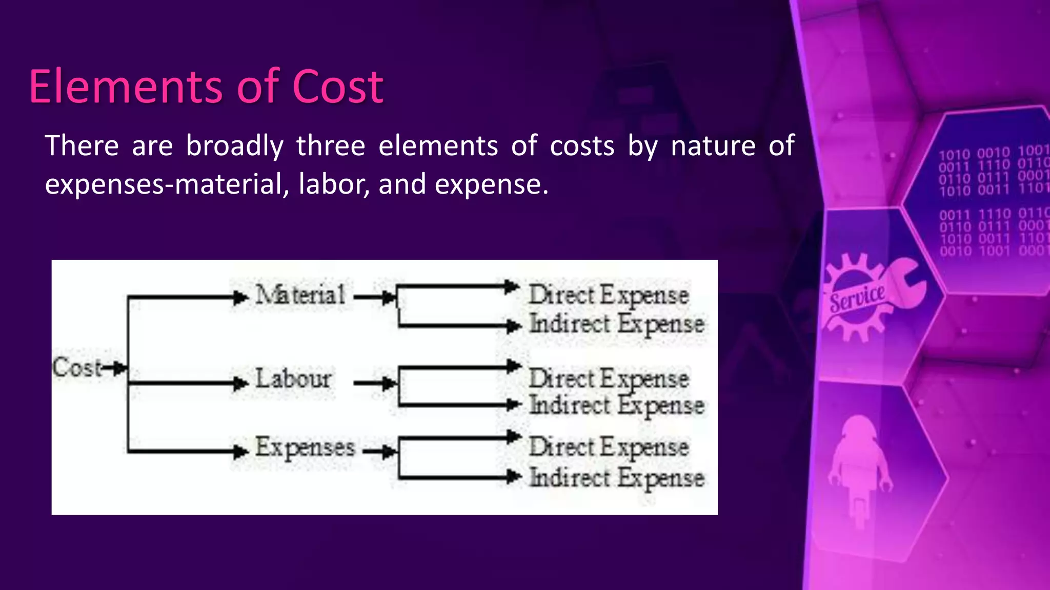 Food and BeveragE Cost Control | PPTX