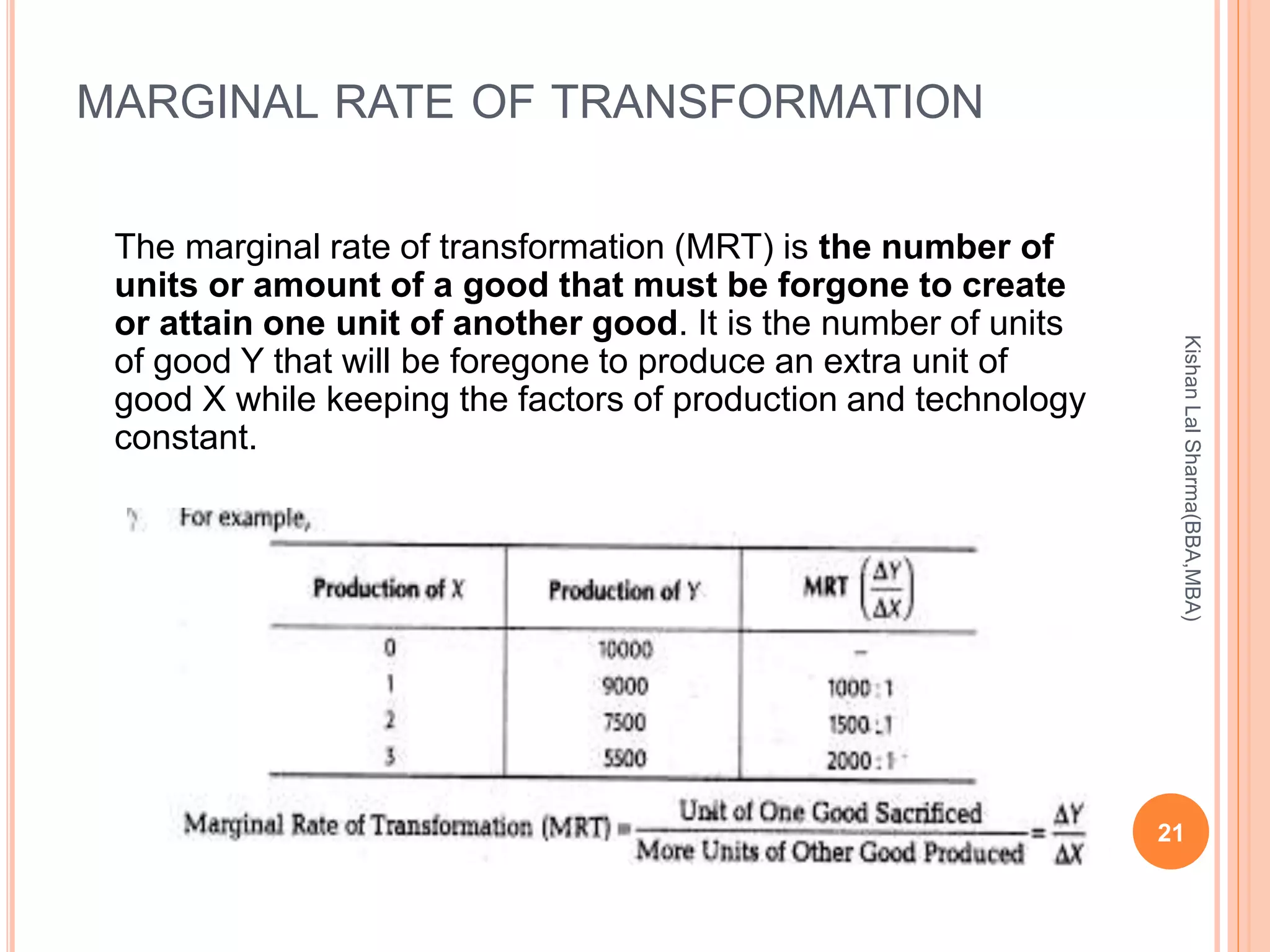 Micro Economics Class XI CBSE | PPTX